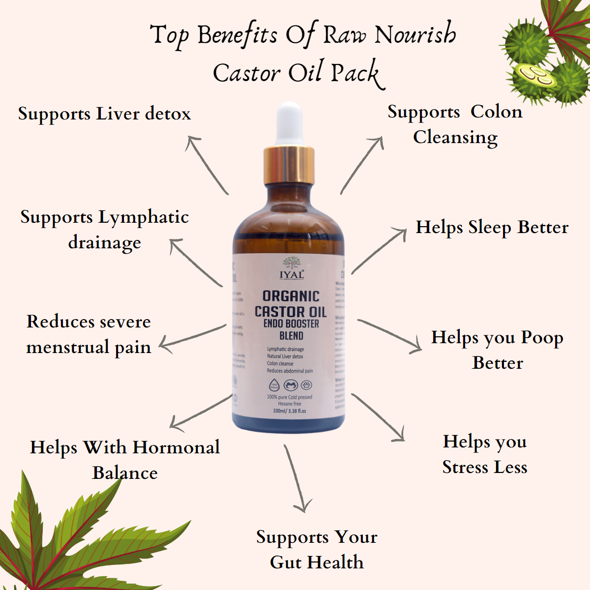 Organic castor oil ENDO BOOSTER BLEND – IYAL INDIA